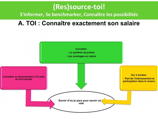 Préparer sa négociation salariale | Cercle InterL Préparer sa négociation salariale | Cercle InterL