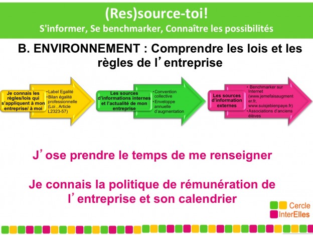 Préparer sa négociation salariale | Cercle InterL Préparer sa négociation salariale | Cercle InterL